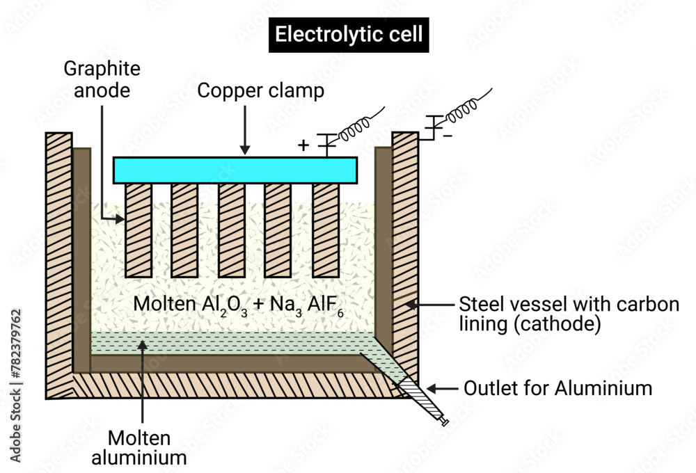 Electrolytic cells are electrochemical cells that can be used for the ...