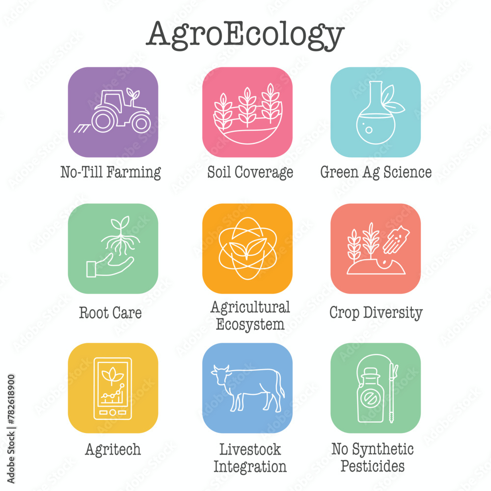 Sustainable Farming Icon Set with Maximizing Soil Coverage and ...