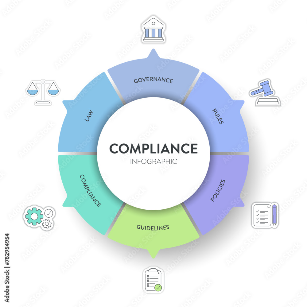 Stock-Vektorgrafik „Compliance framework infographic diagram chart illustration banner template ...