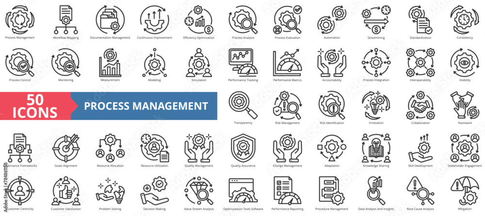 Process management icon collection set. Containing workflow mapping, documentation, continuous ...