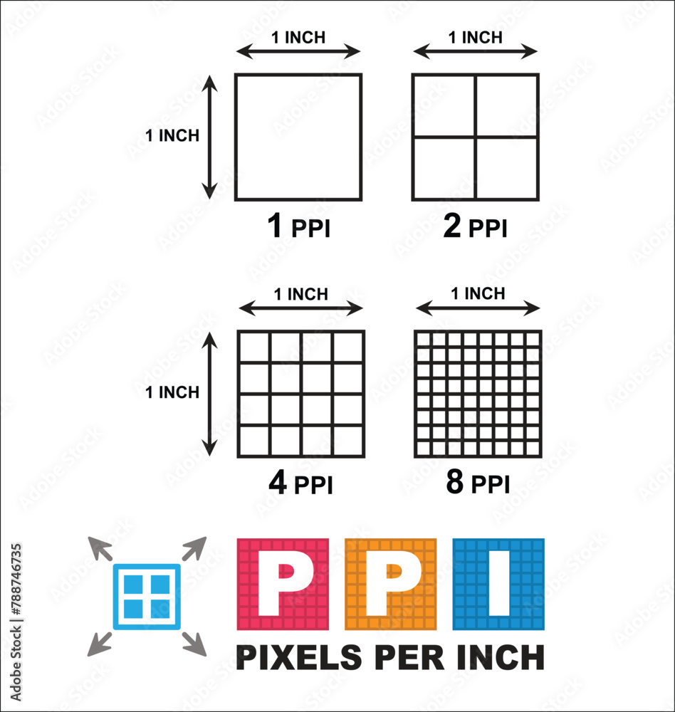 PPI - Pixels Per Inch. Measurements guideline of the pixel density of ...