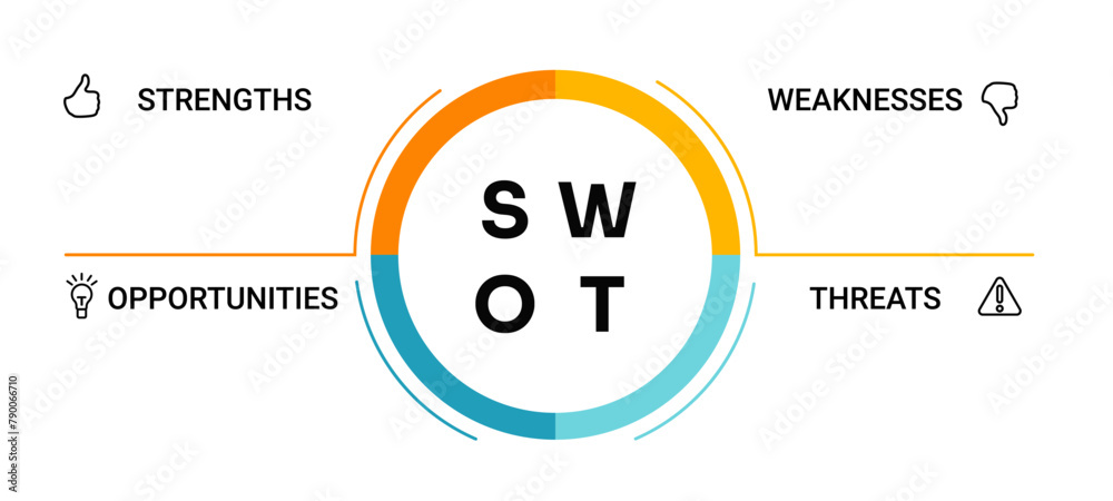Swot diagram. Analysis strategy with marketing management model and ...