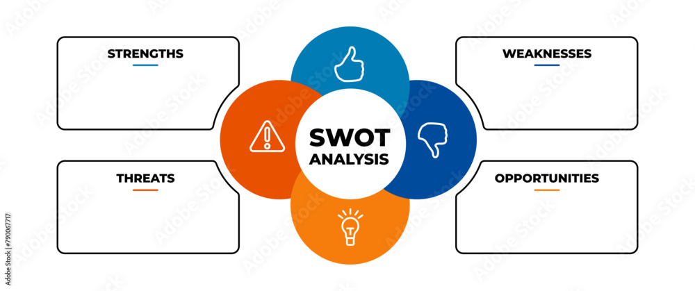 Swot diagram template. Cpa strategy with marketing management model and ...