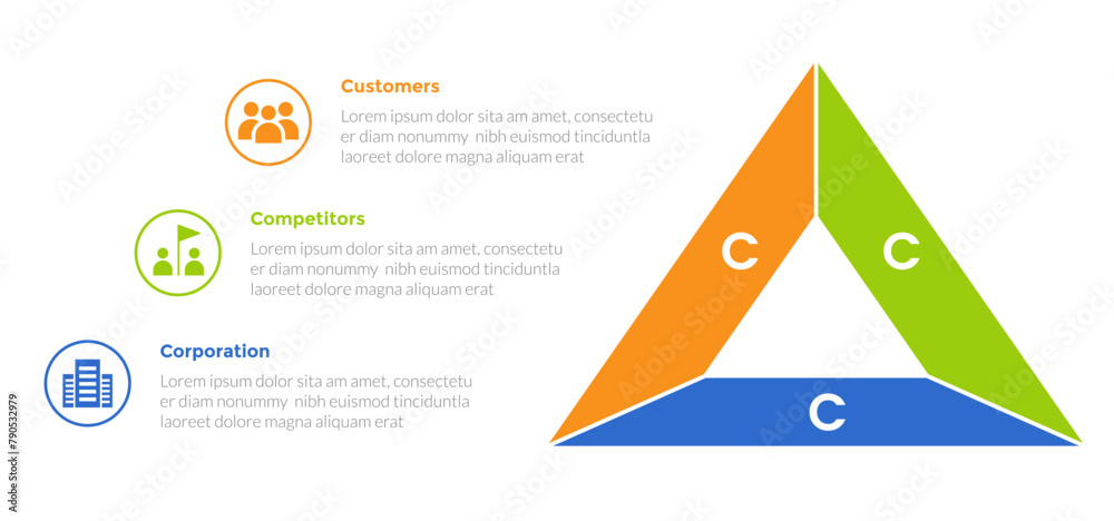 3cs marketing model infographics template diagram with triangle shape ...