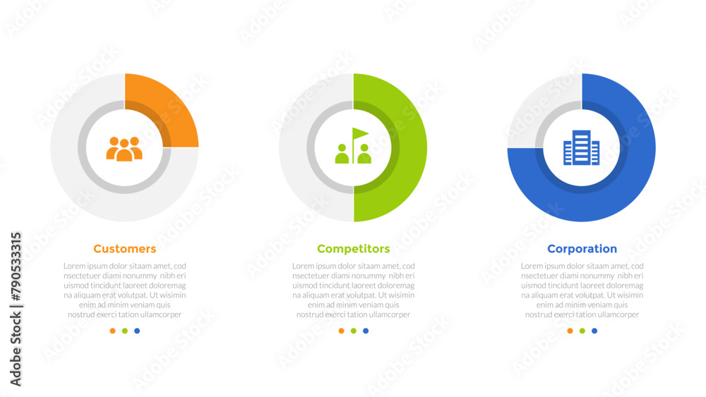 3cs marketing model infographics template diagram with piechart outline ...