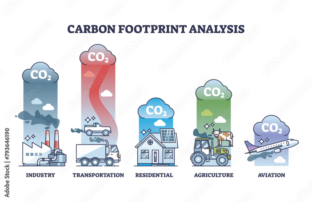 Stock-Vektorgrafik „Carbon footprint or CO2 greenhouse gases sources ...