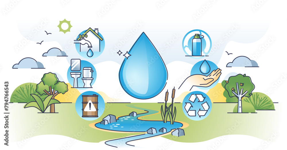 Water management system for liquid H2O resources control outline ...