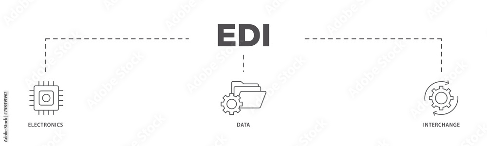 EDI icons process flow web banner illustration of a cloud server ...
