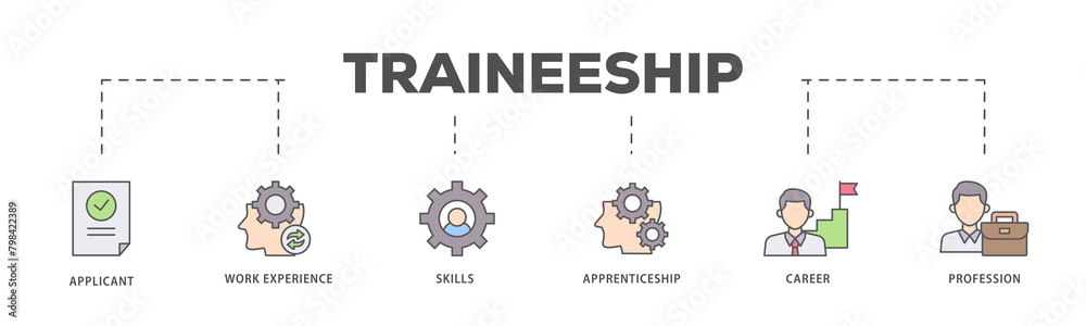 Traineeship icons process flow web banner illustration of applicant ...