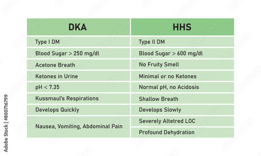 Hyperosmolar Hyperglycemic State (HHS) and Diabetic Ketoacidosis (DKA ...