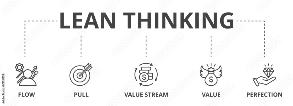Lean thinking concept icon illustration contain flow, pull, value ...