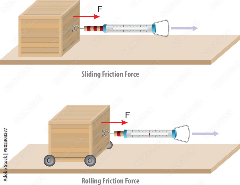 Sliding and Rolling Friction Force and Motion - Box and Dynamometer 3d ...
