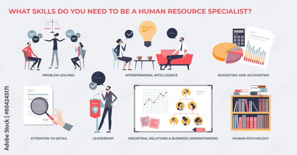 Required human resources skills and competences tiny person collection ...