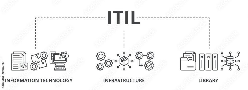 ITIL concept icon illustration contain information technology ...