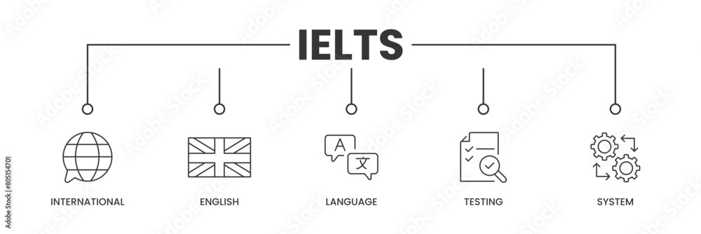 IELTS banner with icons. Outline icons of International, English ...