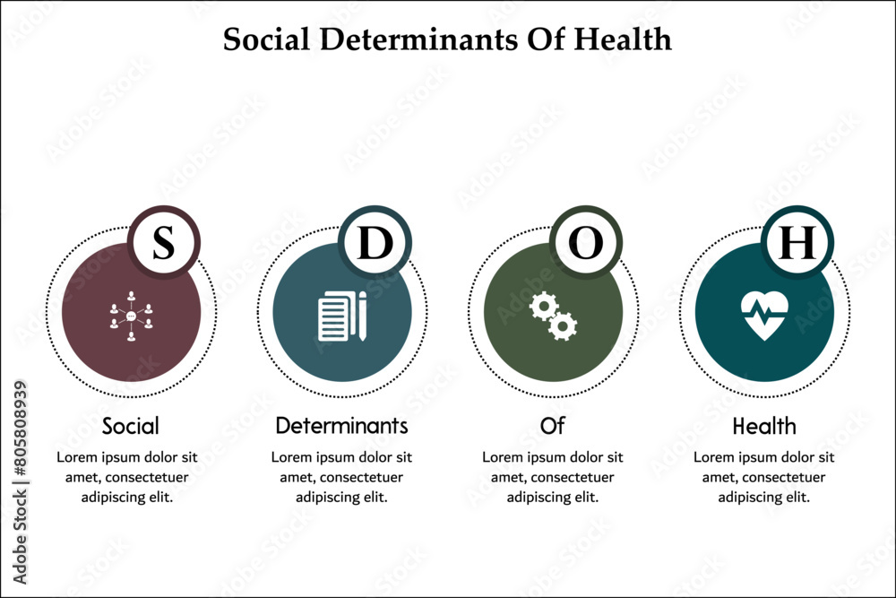 SDOH - Social Determinants Of Health Acronym. Infographic template with ...