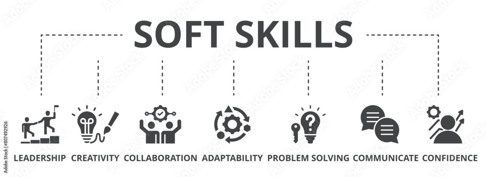Soft skills concept icon illustration contain leadership, creativity ...