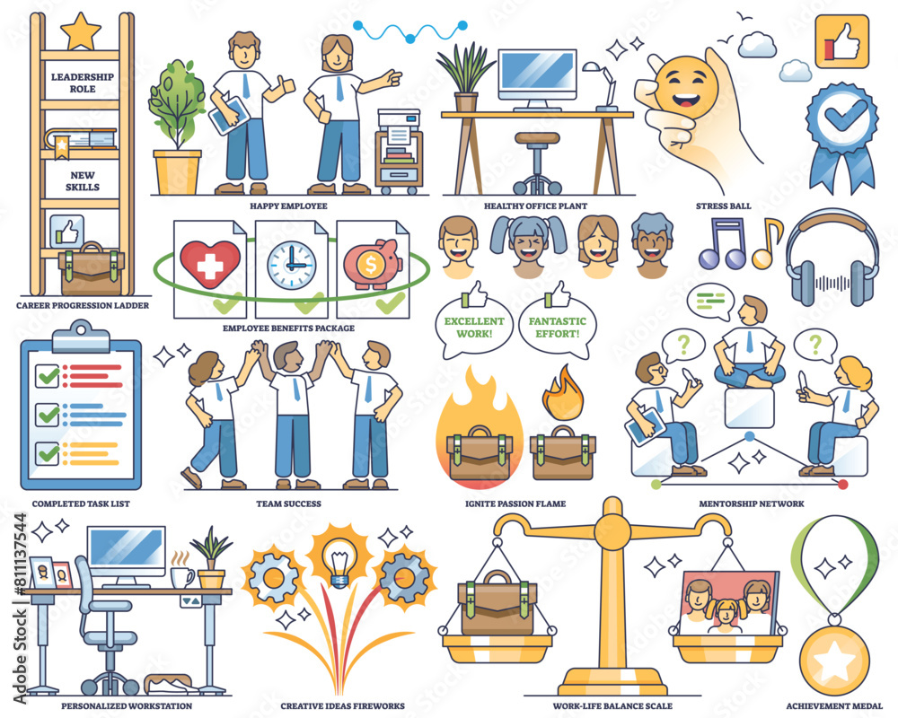 Job satisfaction elements and employee work enjoyment outline ...