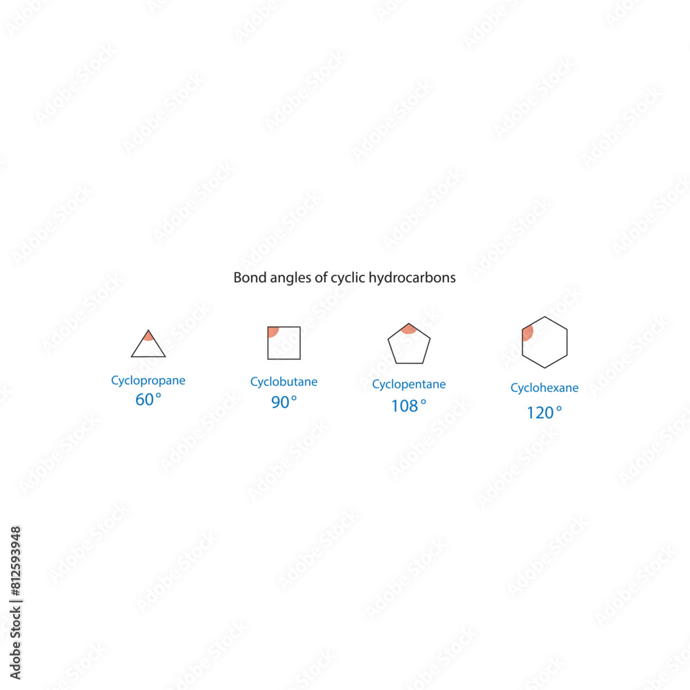 Bond angles of cyclic hydrocarbons - Cyclopropane, cyclobutane ...