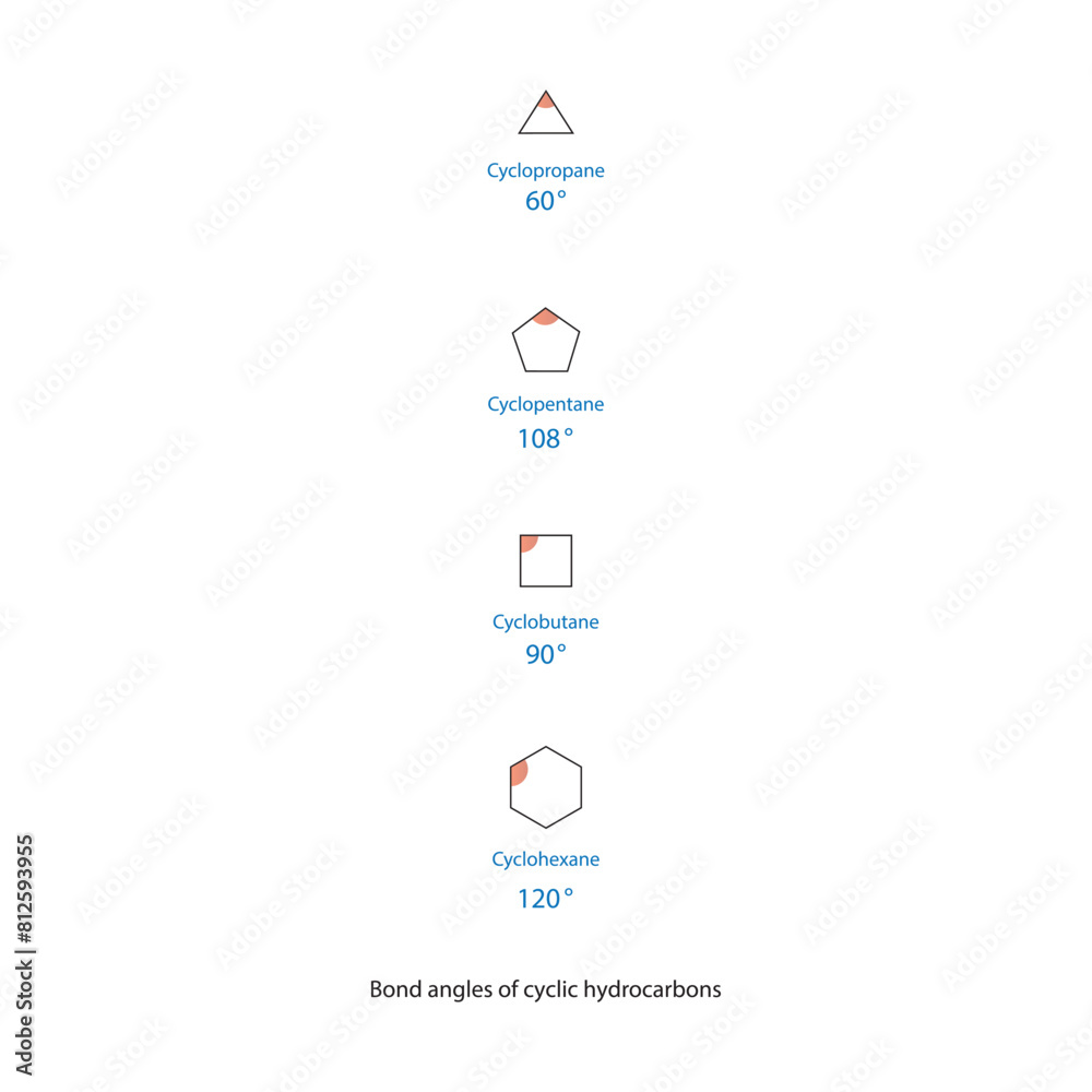 Bond angles of cyclic hydrocarbons - Cyclopropane, cyclobutane ...