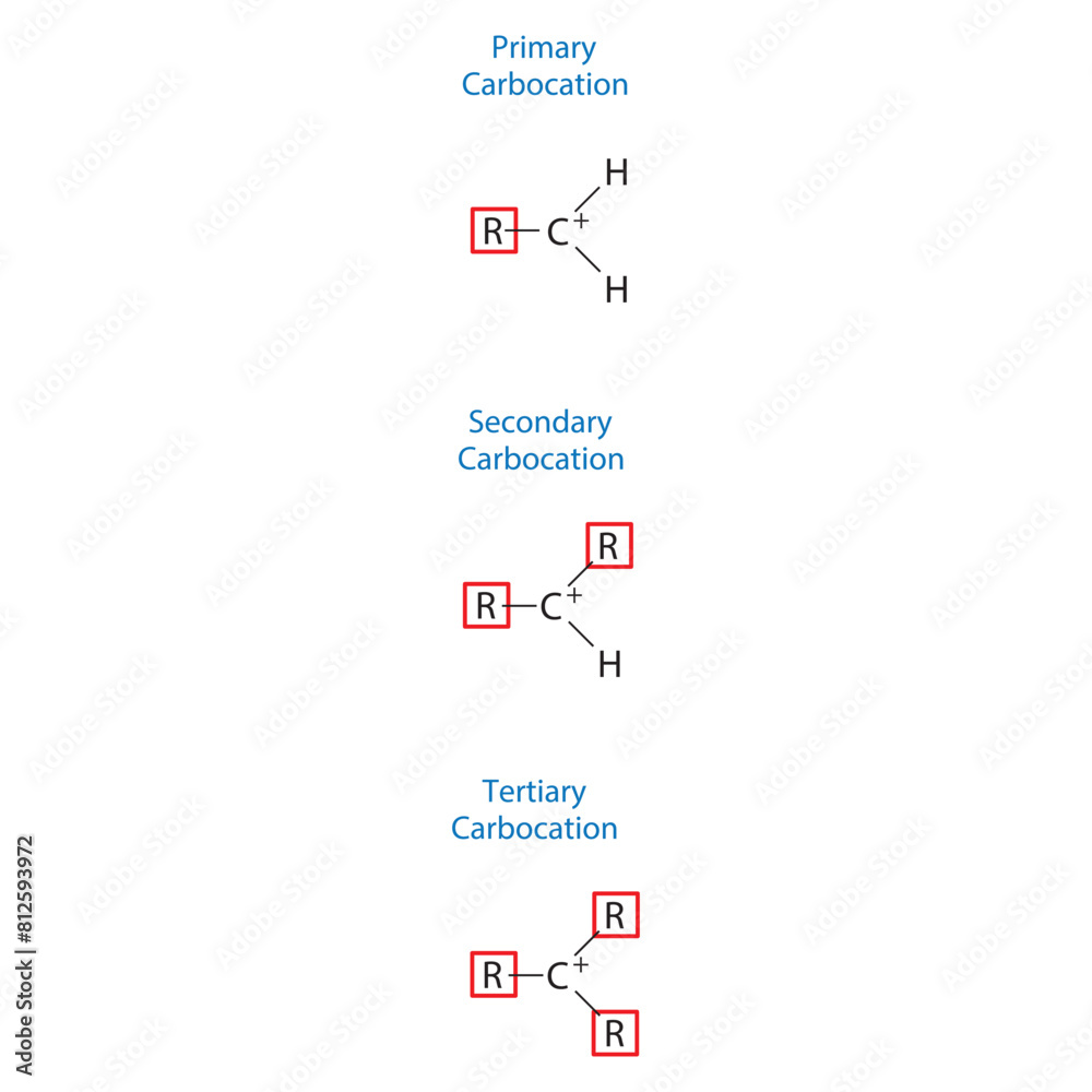 Vector de Stock Primary, Secondary and Tertiary carbocation molecule ...