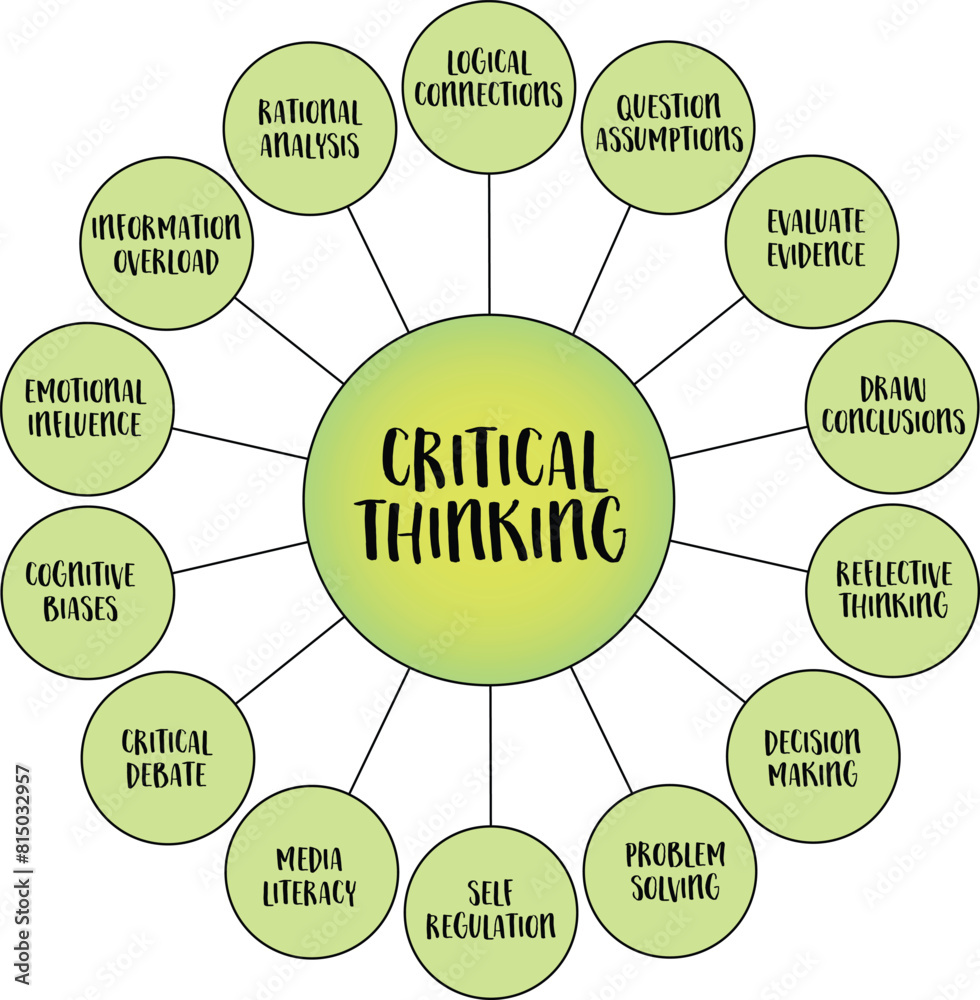 critical thinking, ability to think clearly and rationally ...