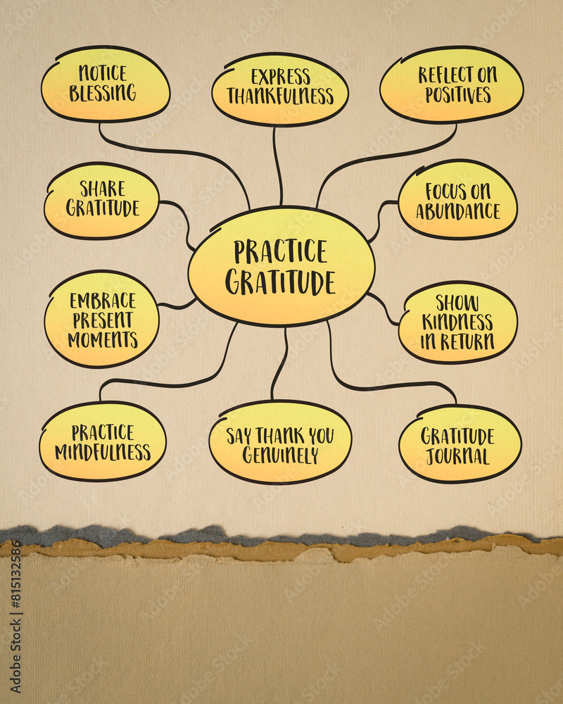 practice gratitude, importance of acknowledging and appreciating the ...