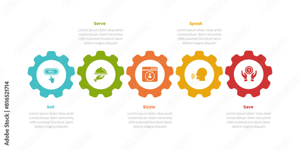 5s model marketing infographics template diagram with gear machine on ...