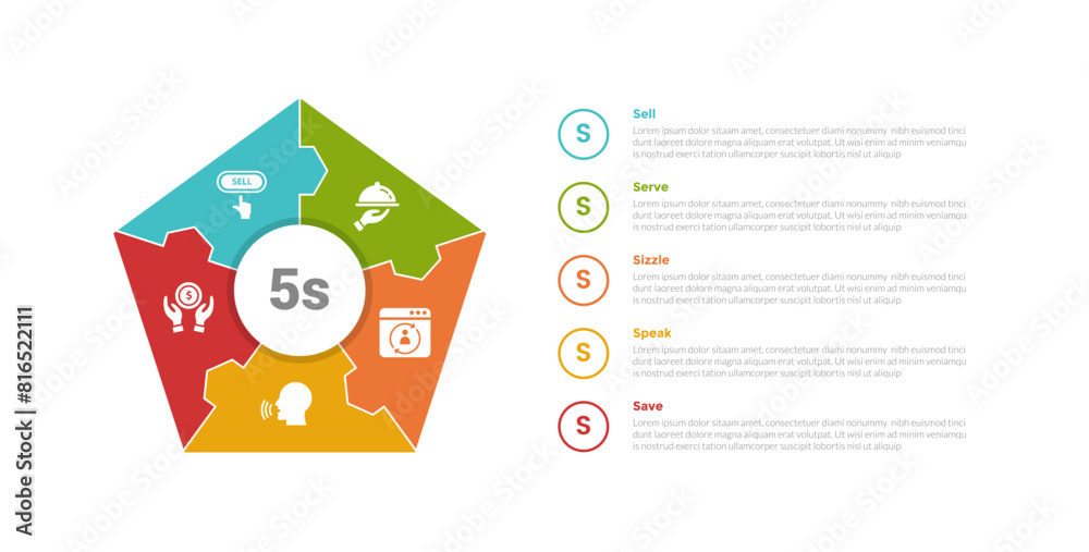 5s model marketing infographics template diagram with pentagon shape ...