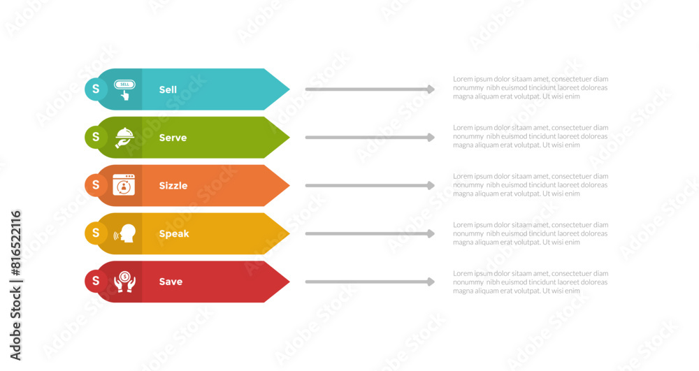 5s model marketing infographics template diagram with rectangle arrow ...