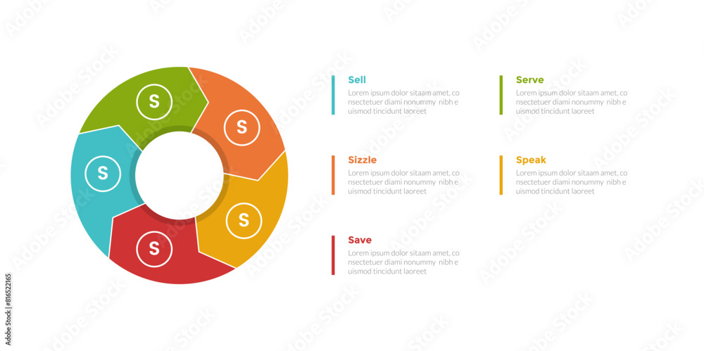 5s model marketing infographics template diagram with big circle arrow ...