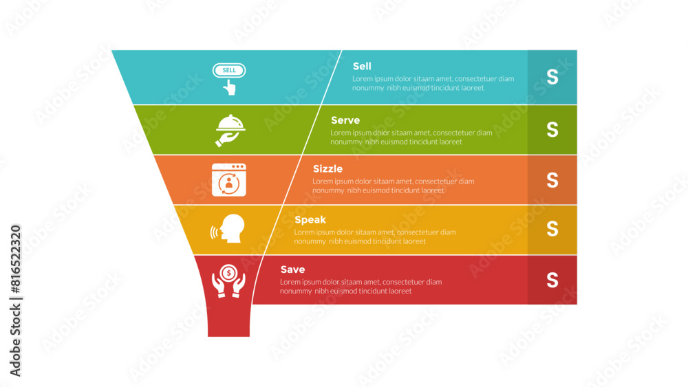 5s model marketing infographics template diagram with funnel and ...