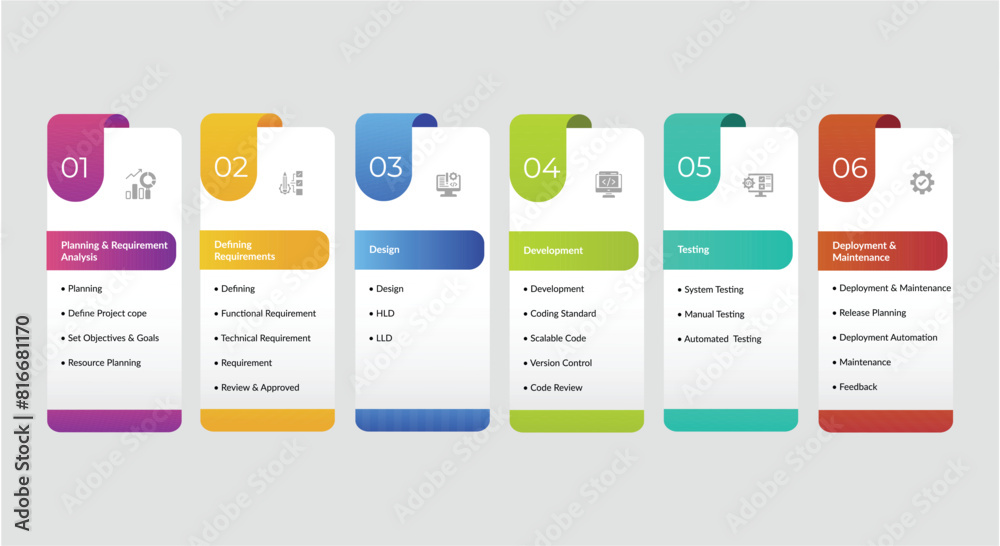 SDLC - Software Development Life Cycle Stock Vector | Adobe Stock