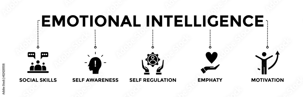 Emotional Intelligence banner icons set. Vector graphic glyph style ...