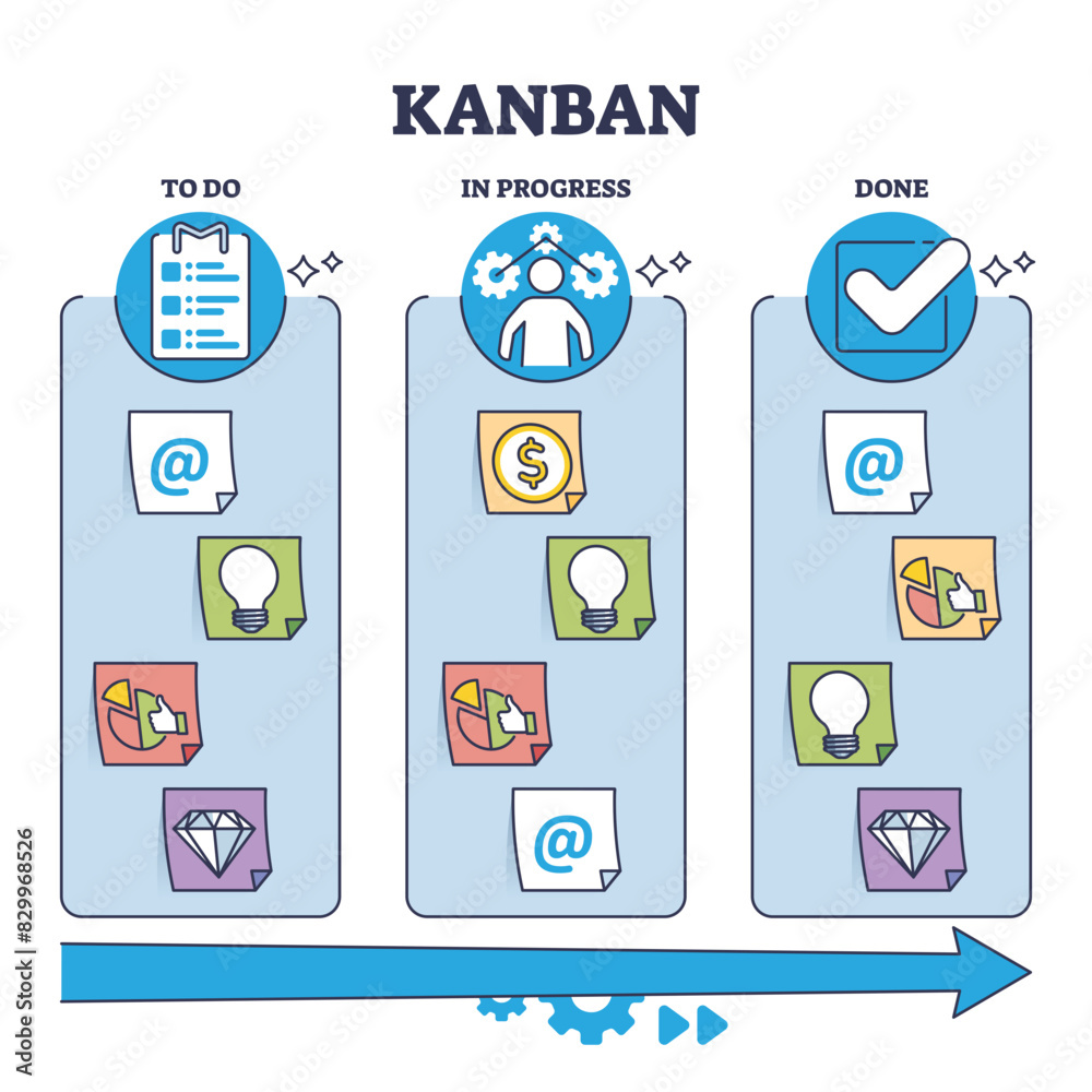 Kanban lean time management framework for effective and agile work outline diagram, transparent ...