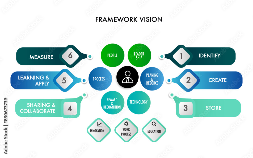 Infographic template for business framework vision 6 processes ,Modern ...