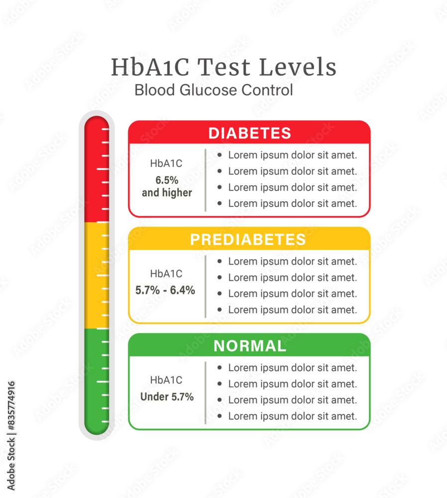 Diabetes Infographic HbA1C Test Levels Range for Blood Glucose Control ...