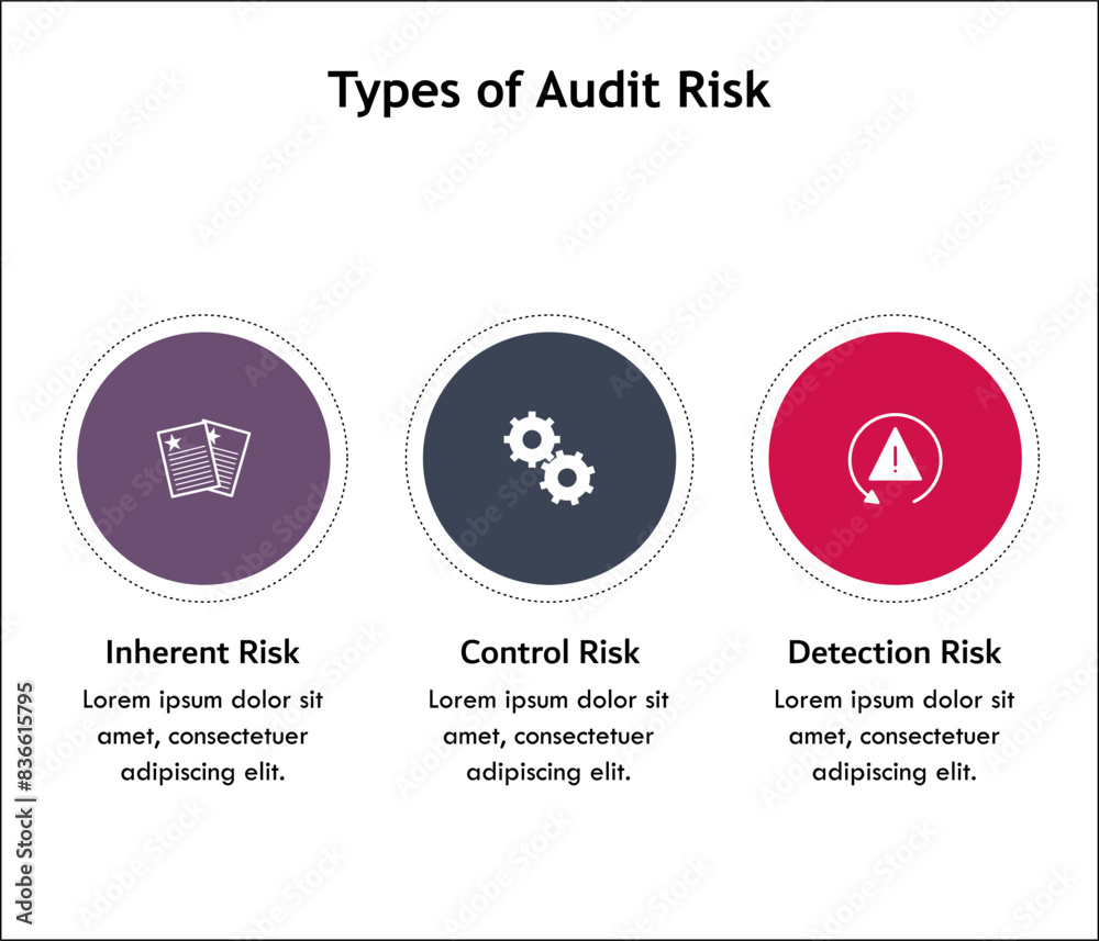Three types Of Audit risk - Inherent, Control, Detection risk ...