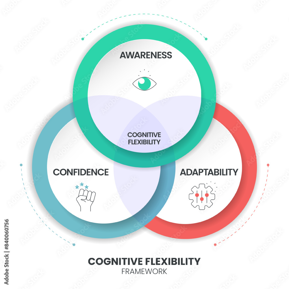 Cognitive flexibility framework diagram chart infographic with icon ...