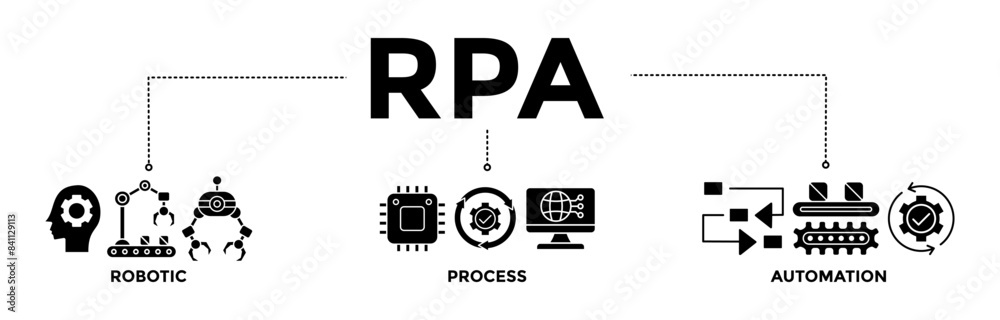 Image vectorielle Stock RPA banner icons set for robotic process ...