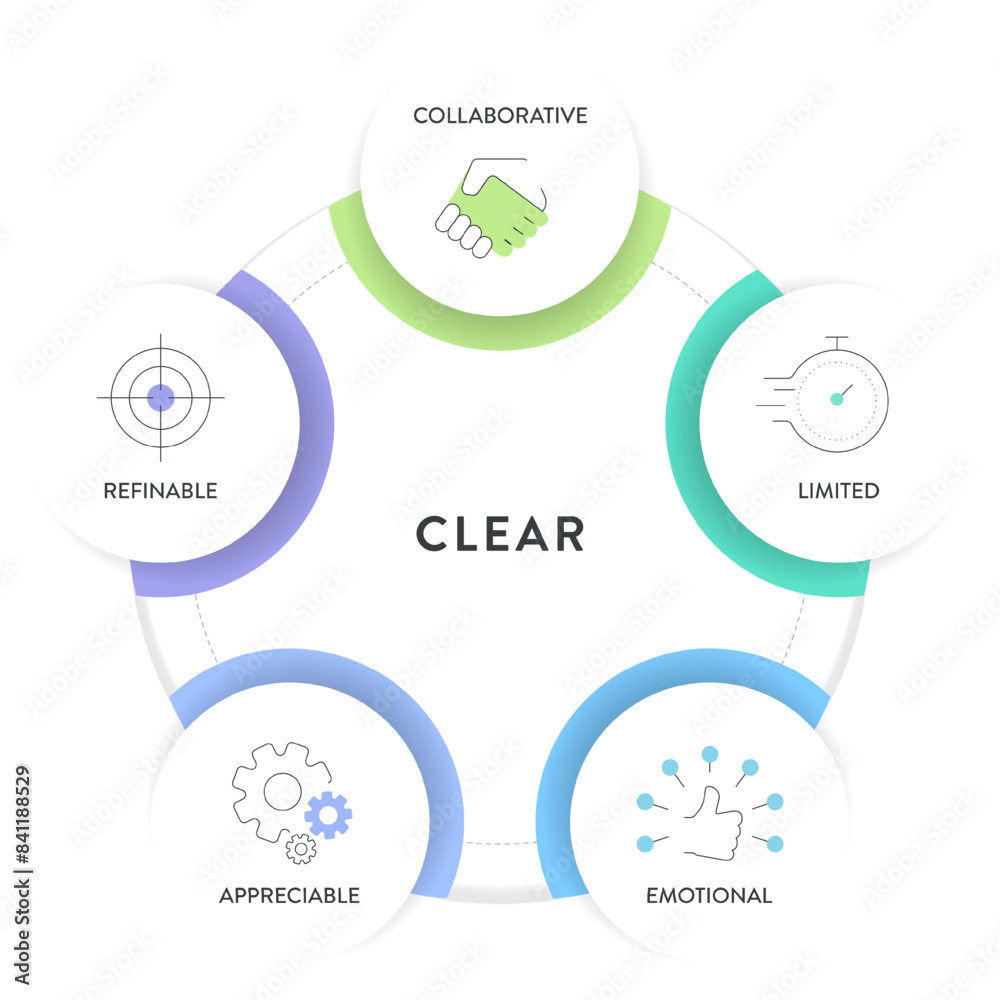 CLEAR goals strategy model infographic diagram chart banner template ...