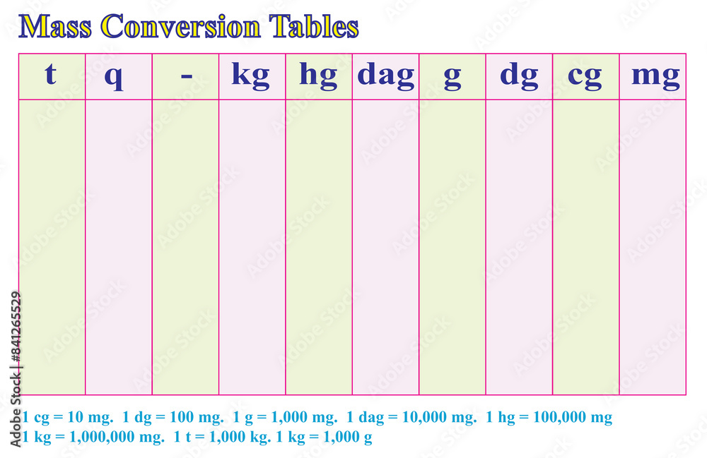 Stockillustrationen converting metric units table chart. converting ...
