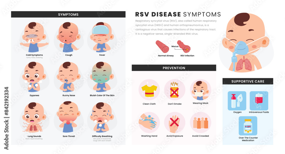 Image vectorielle Stock Respiratory Syncytial Virus (RSV) symptoms in children infographic ...