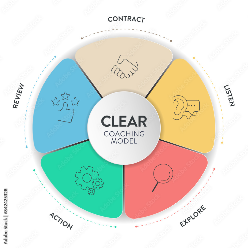CLEAR goals strategy model infographic diagram chart banner template ...