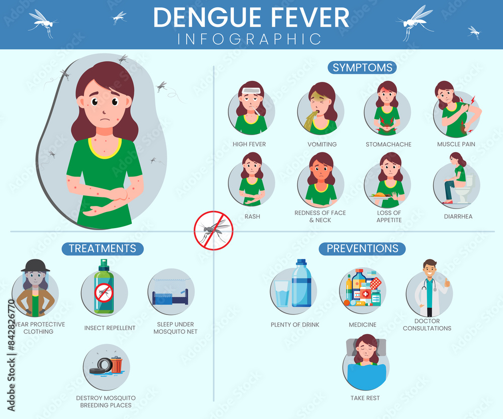 Understanding Dengue Fever Symptoms, Prevention, and Treatment ...