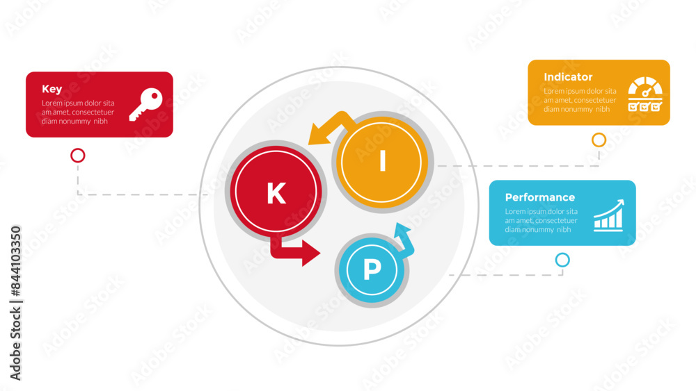 KPI key performance indicator infographics template diagram with circle arrow cycle with 3 point ...