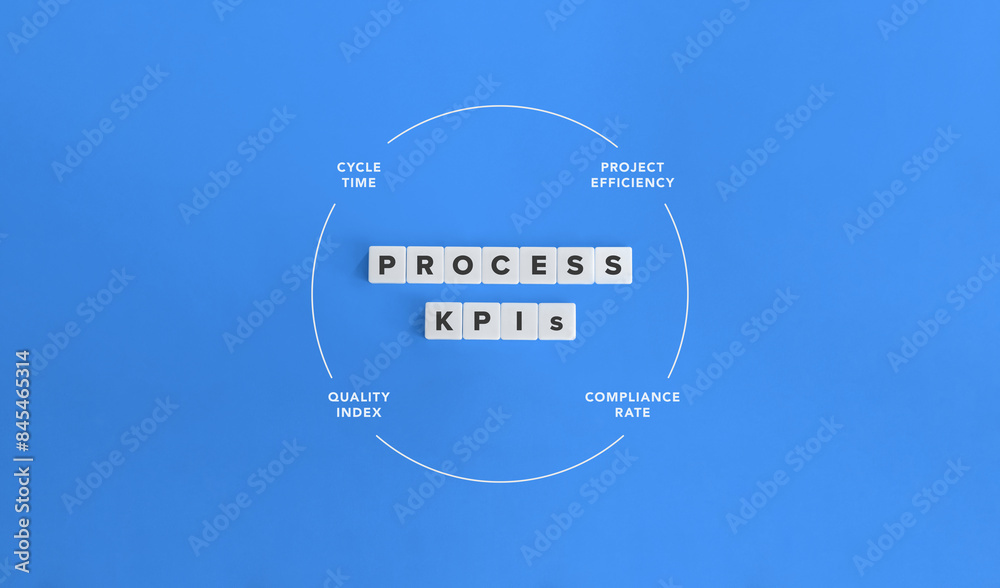 Process KPIs (Key Performance Indicators) Banner. Cycle Time, Project ...