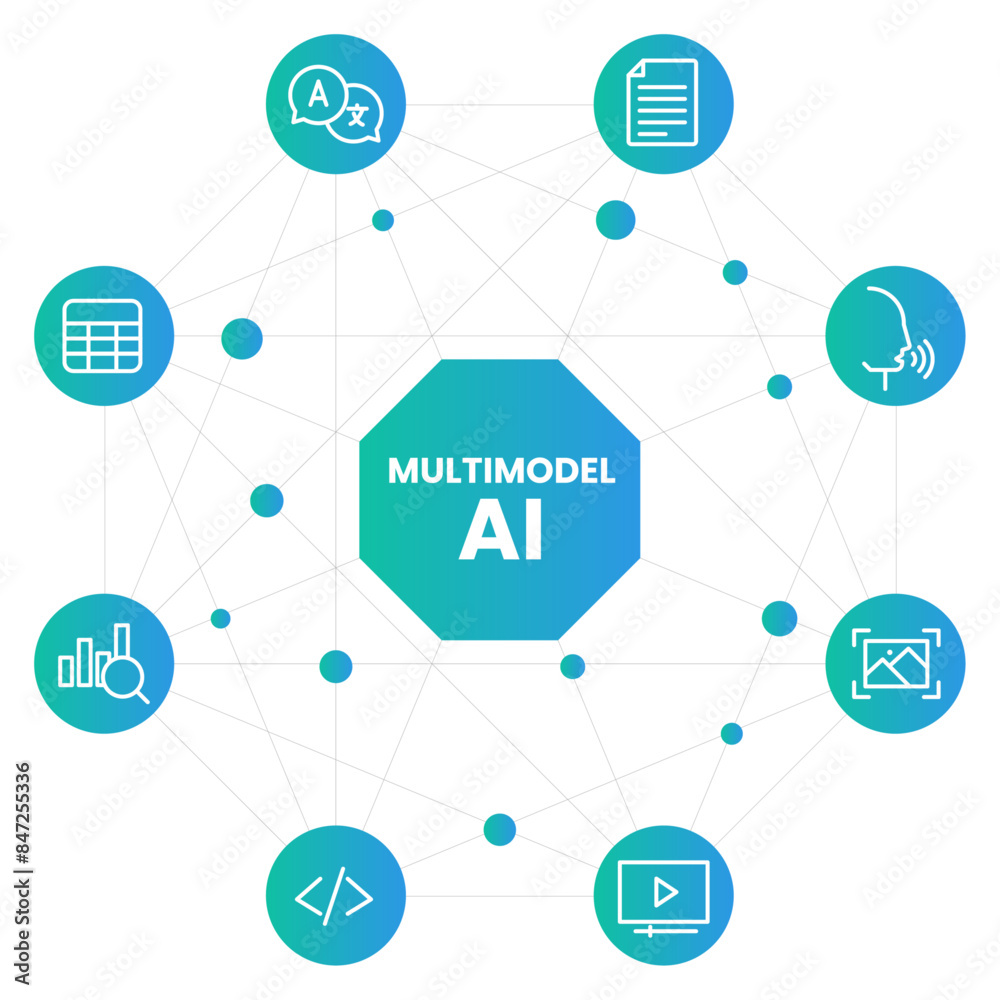 Multimodal AI vector illustration. Multimodal AI infographic with voice, text, table, analysis ...