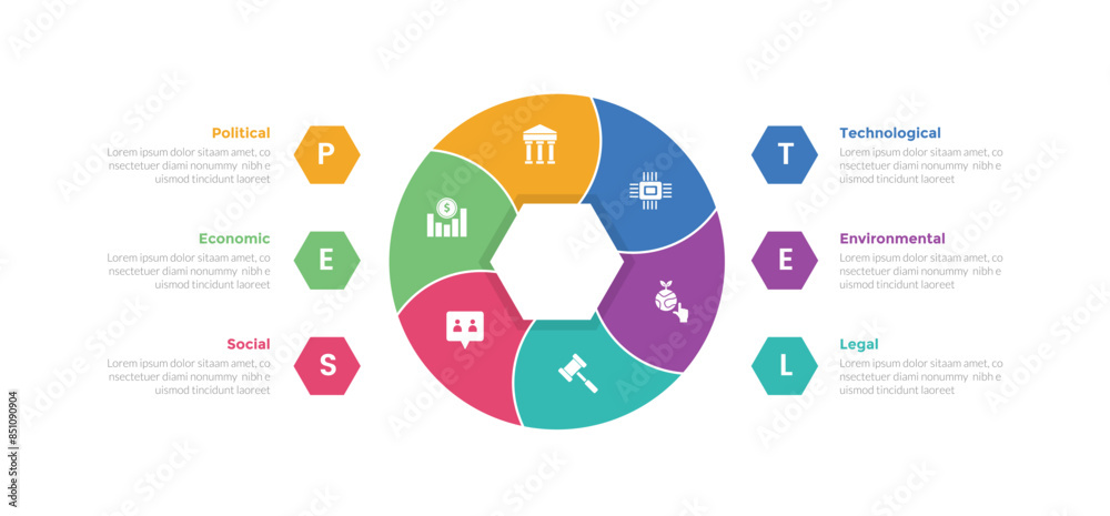 PESTEL analysis infographics template diagram with cycle circular round ...