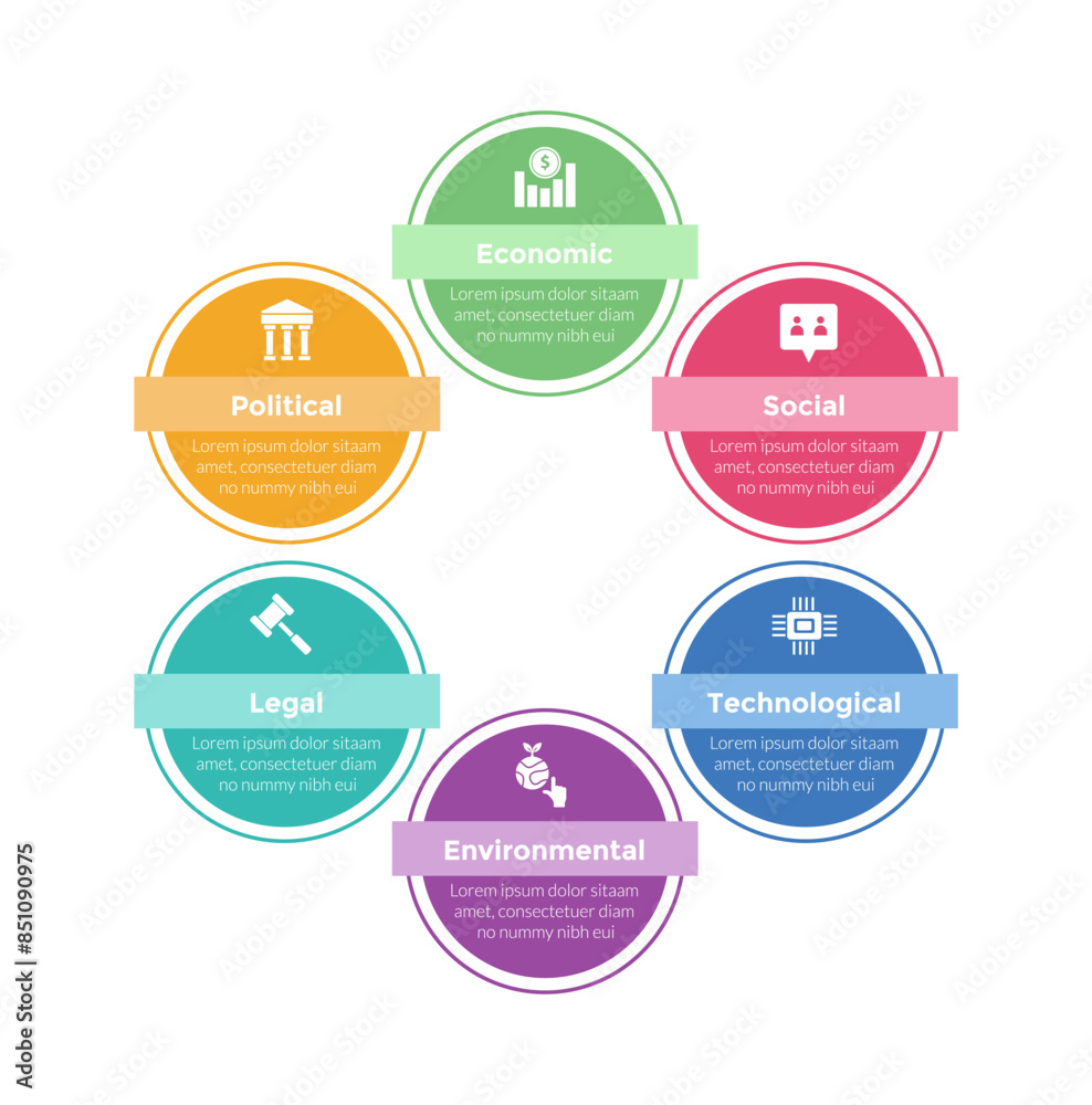 PESTEL analysis infographics template diagram with cycle circular big ...